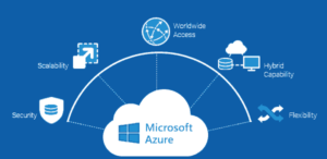 Microsoft Azure Data Center Locations, Map - Azure Cloud Datacenters ...